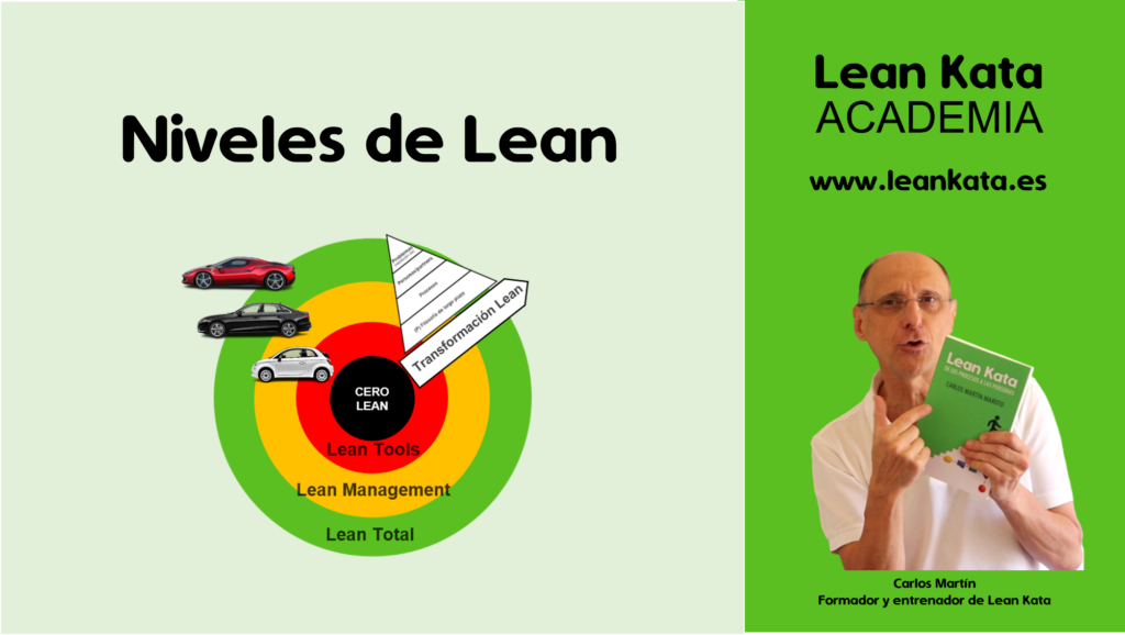 El viaje hacia el Lean Total con Lean Kata | Lean Kata